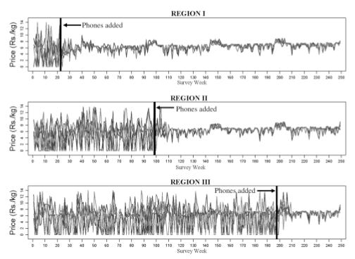 Communications, Commerce, and Money as the High-Order Bit